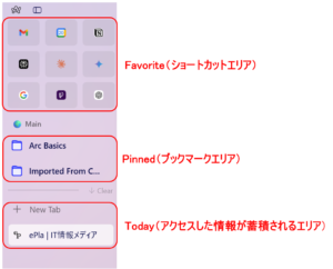 話題の次世代ブラウザ「Arc」のおすすめポイントや基本的な使い方をご紹介！Windows版の利用方法と日本語対応についても解説 | ePla